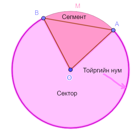 Мэдлээ | Цахим контент
